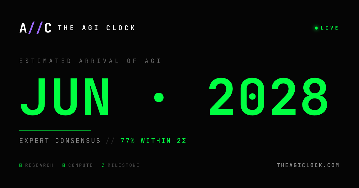 AGI Dates — Aggregated Predictions from Researchers, CEOs, and Markets ...